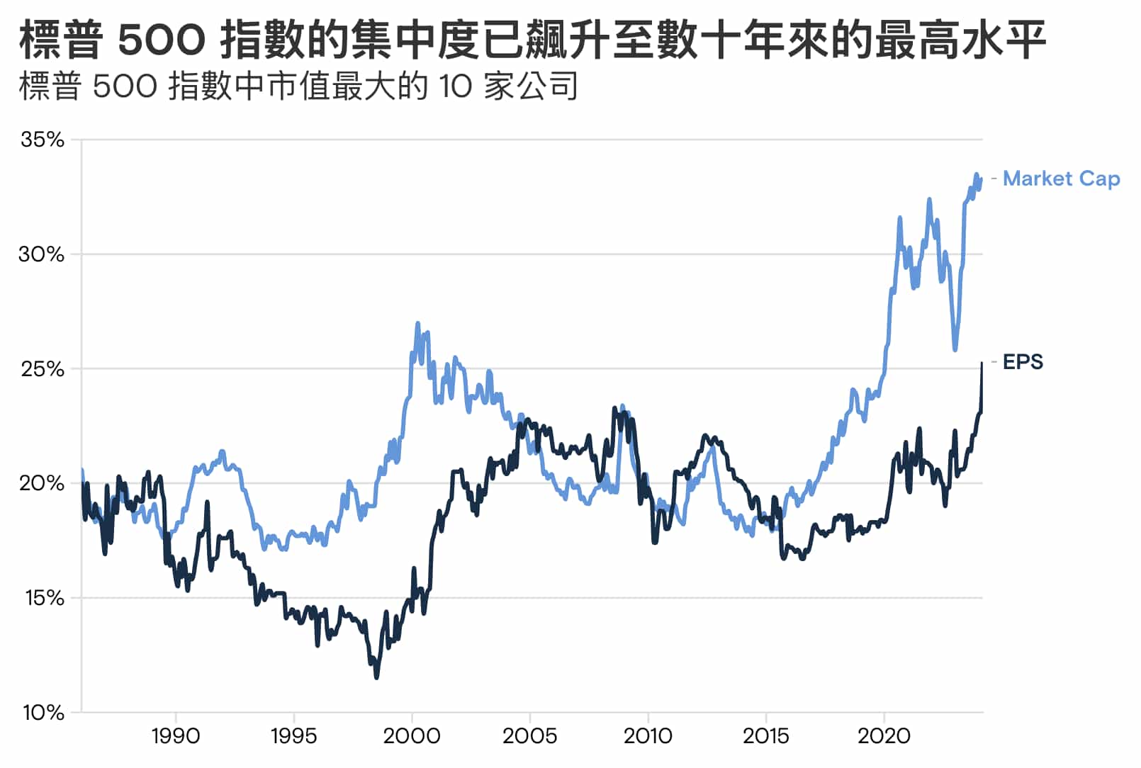 標普500ETF是什麼？優缺點？專家：投資注意事項看這裡！-Caven投資成長家